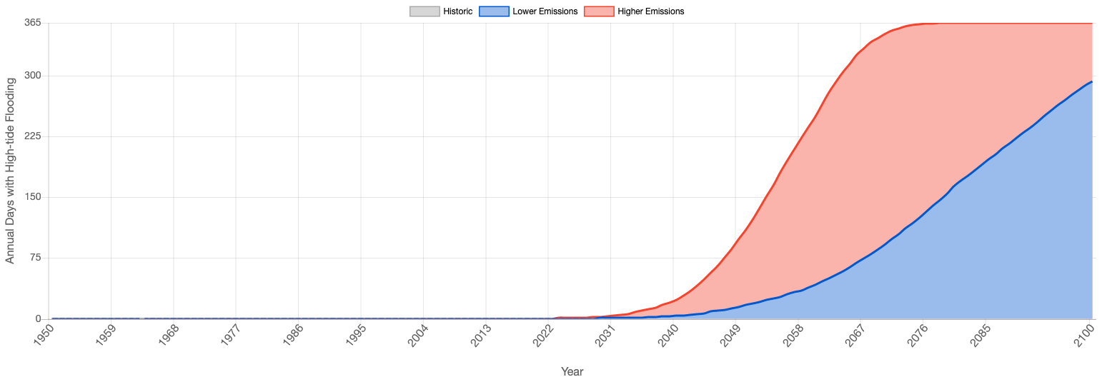 Climate Explorer Climate Explorer